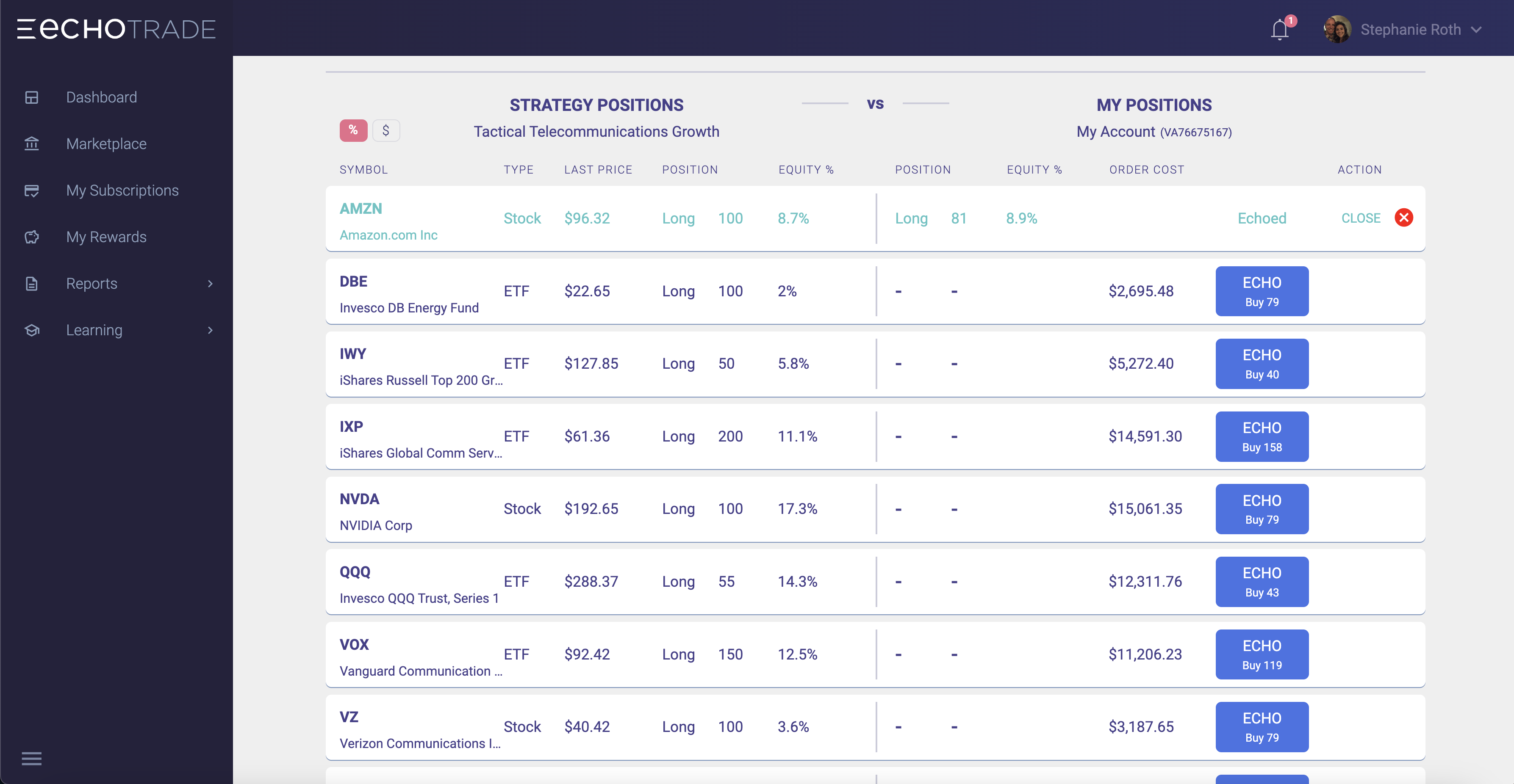 Echo Trade - Powered by Perfectna, Inc. | Platforms | Tradier