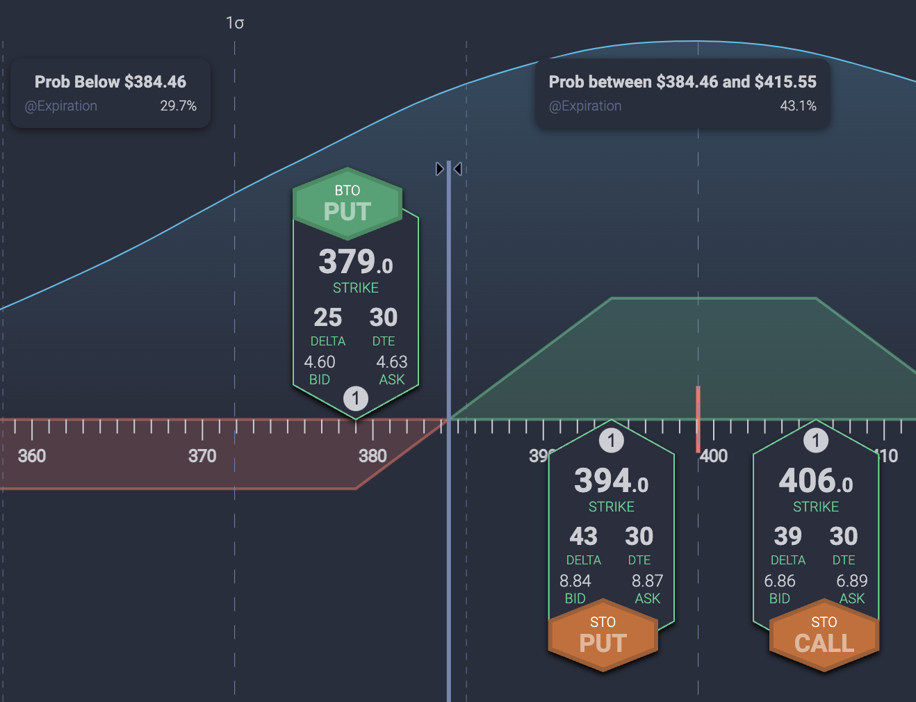 eDeltaPro | Platforms | Tradier