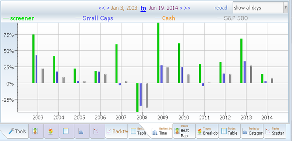 Equities Lab | Platforms | Tradier