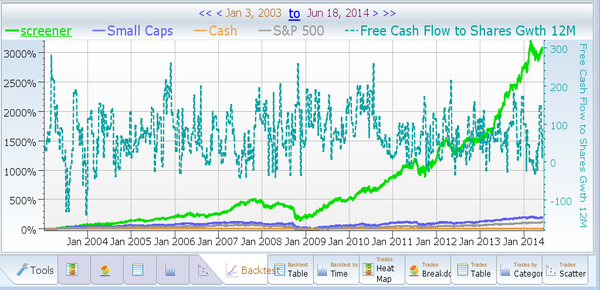 Equities Lab | Platforms | Tradier