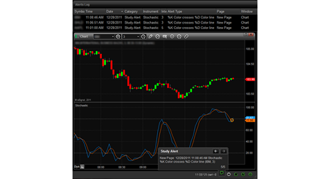 eSignal | Platforms | Tradier