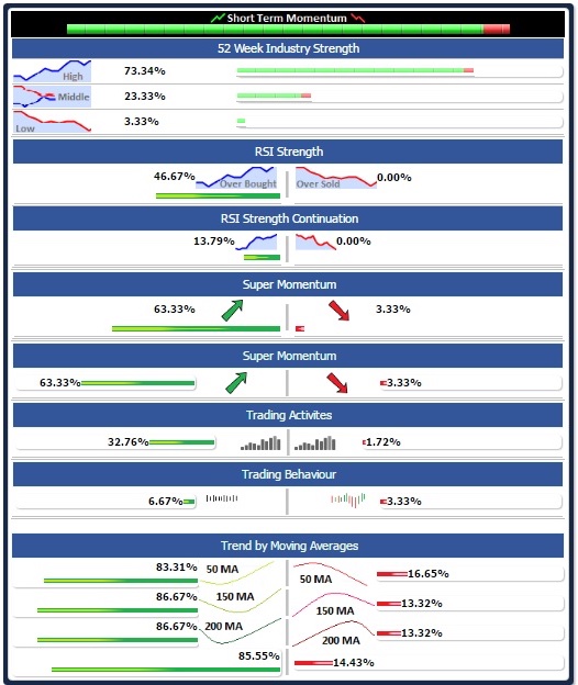 Lucid Trend | Platforms | Tradier