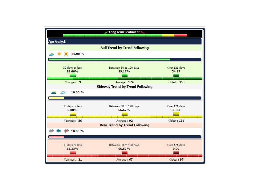 Lucid Trend | Platforms | Tradier