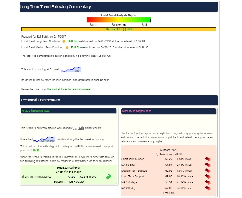 Lucid Trend | Platforms | Tradier