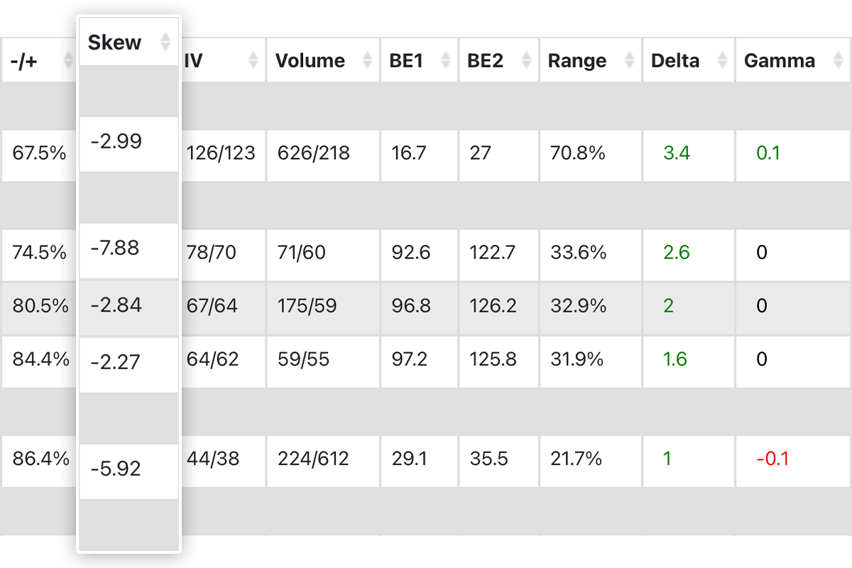NinjaSpread | Platforms | Tradier