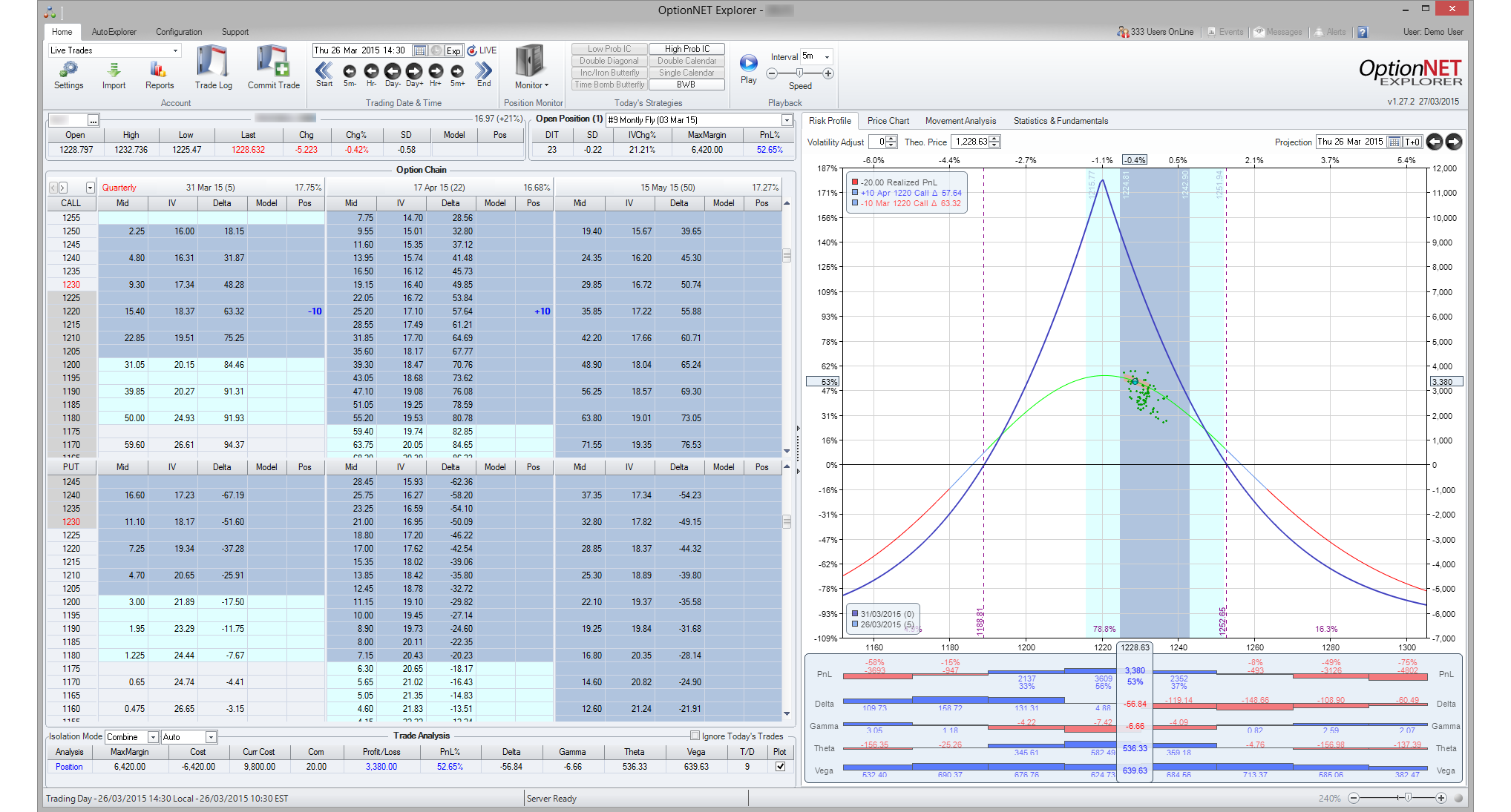 OptionNET Explorer | Platforms | Tradier