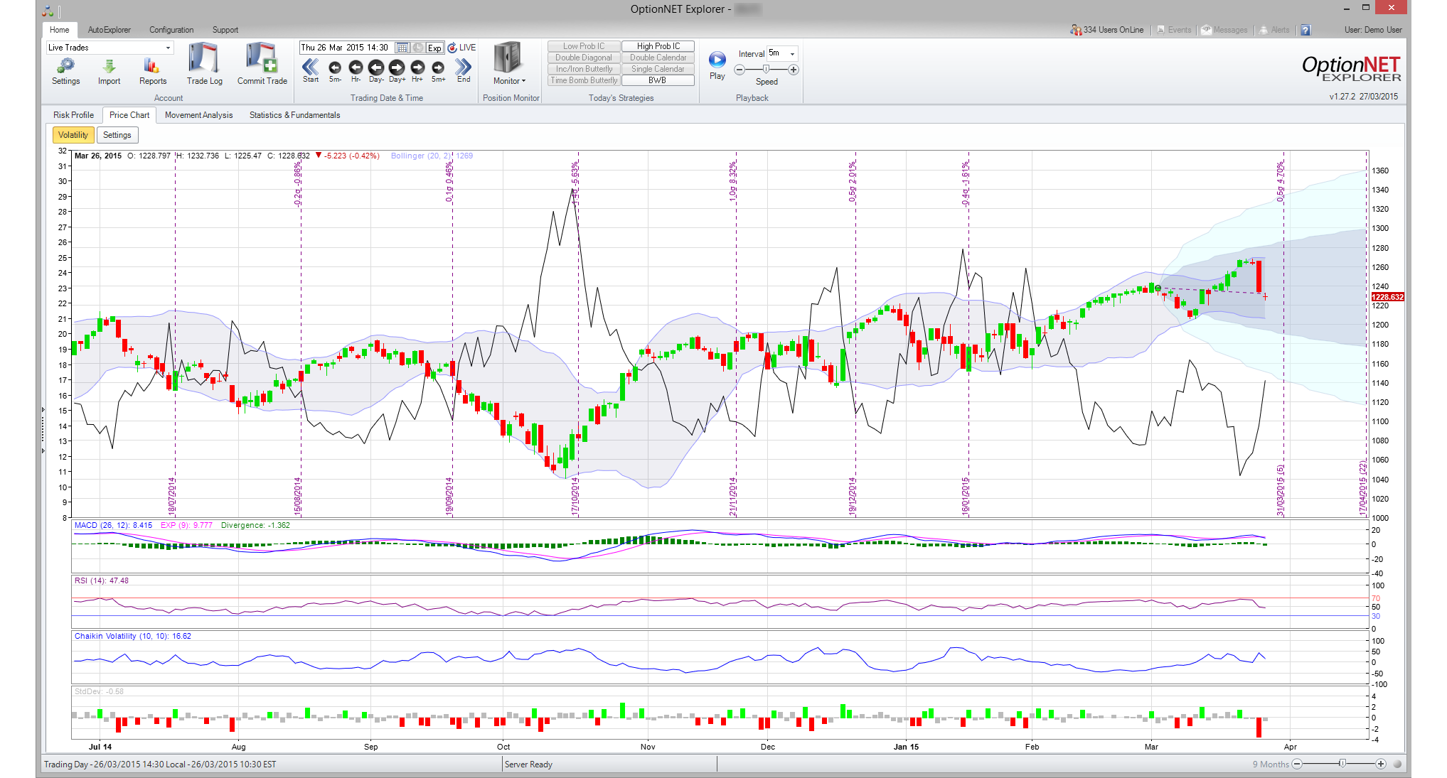 OptionNET Explorer | Platforms | Tradier