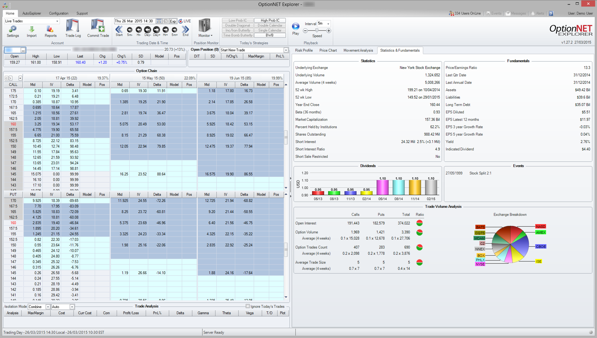 OptionNET Explorer | Platforms | Tradier
