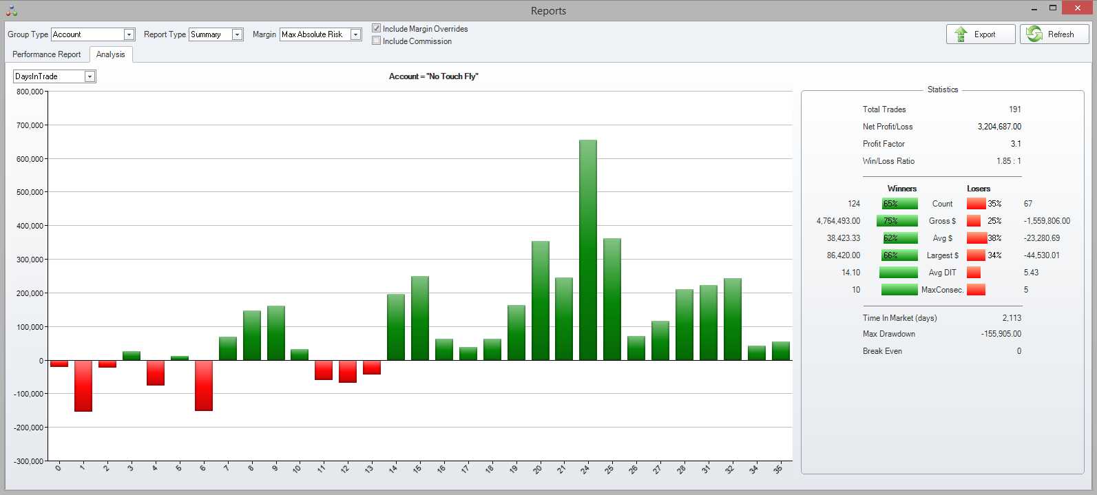 OptionNET Explorer | Platforms | Tradier