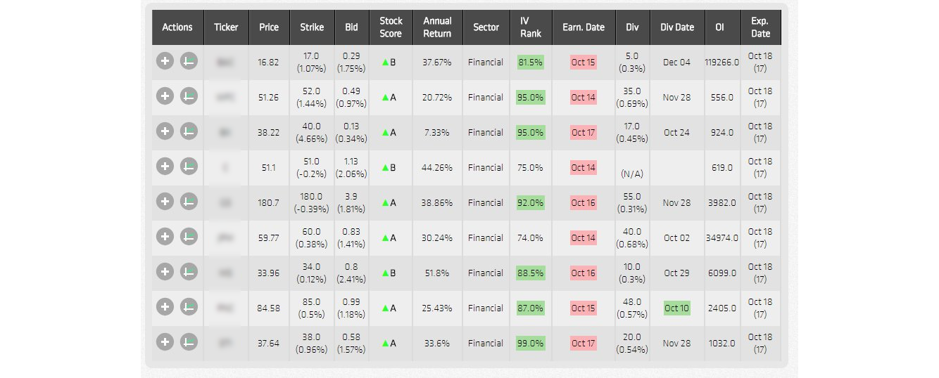 Option Samurai | Platforms | Tradier