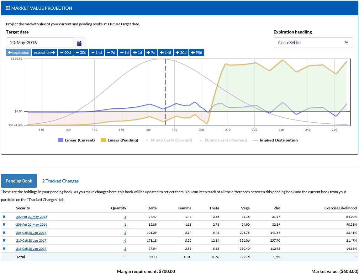 Quantcha | Platforms | Tradier