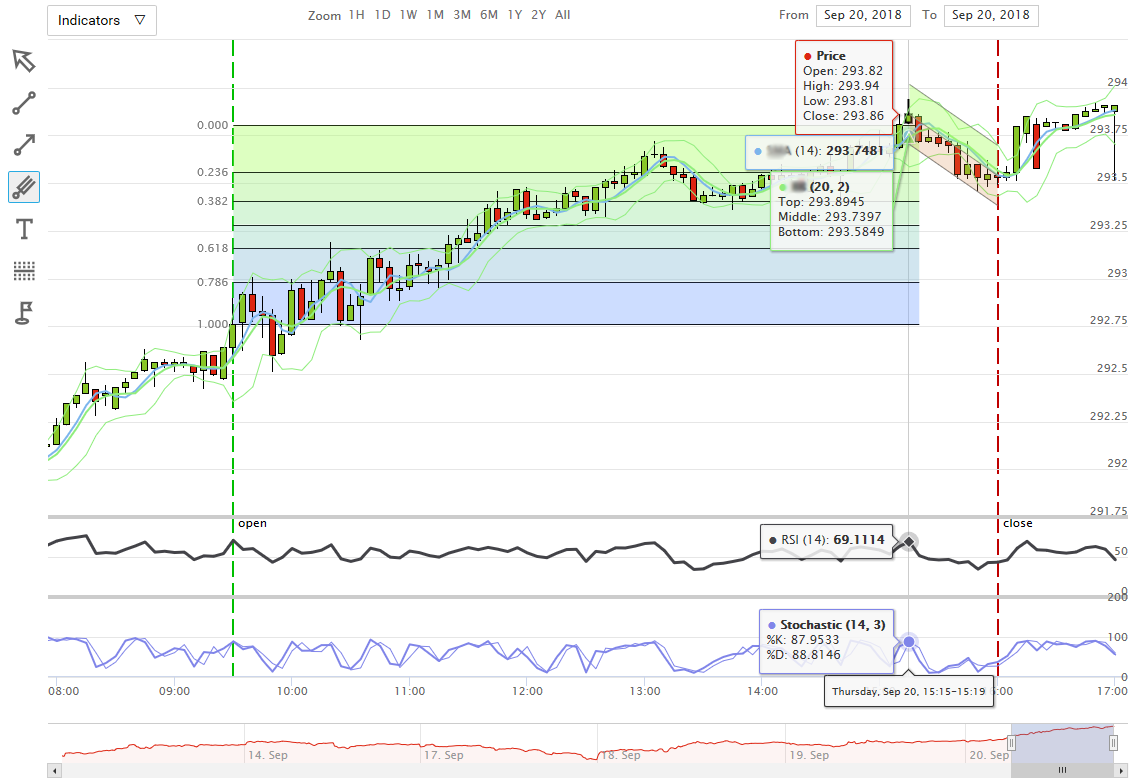 Quantcha | Platforms | Tradier