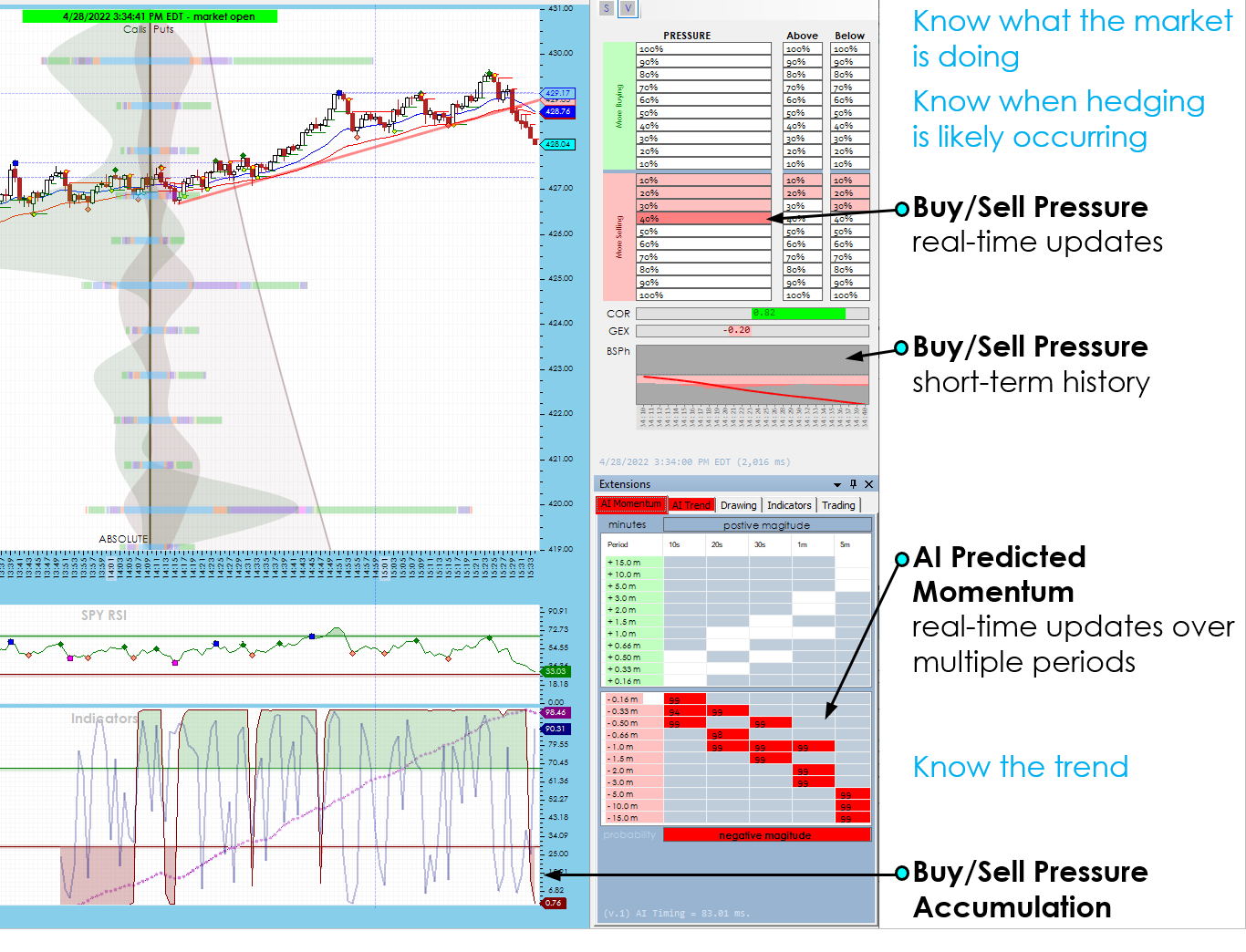 SignalPop | Platforms | Tradier