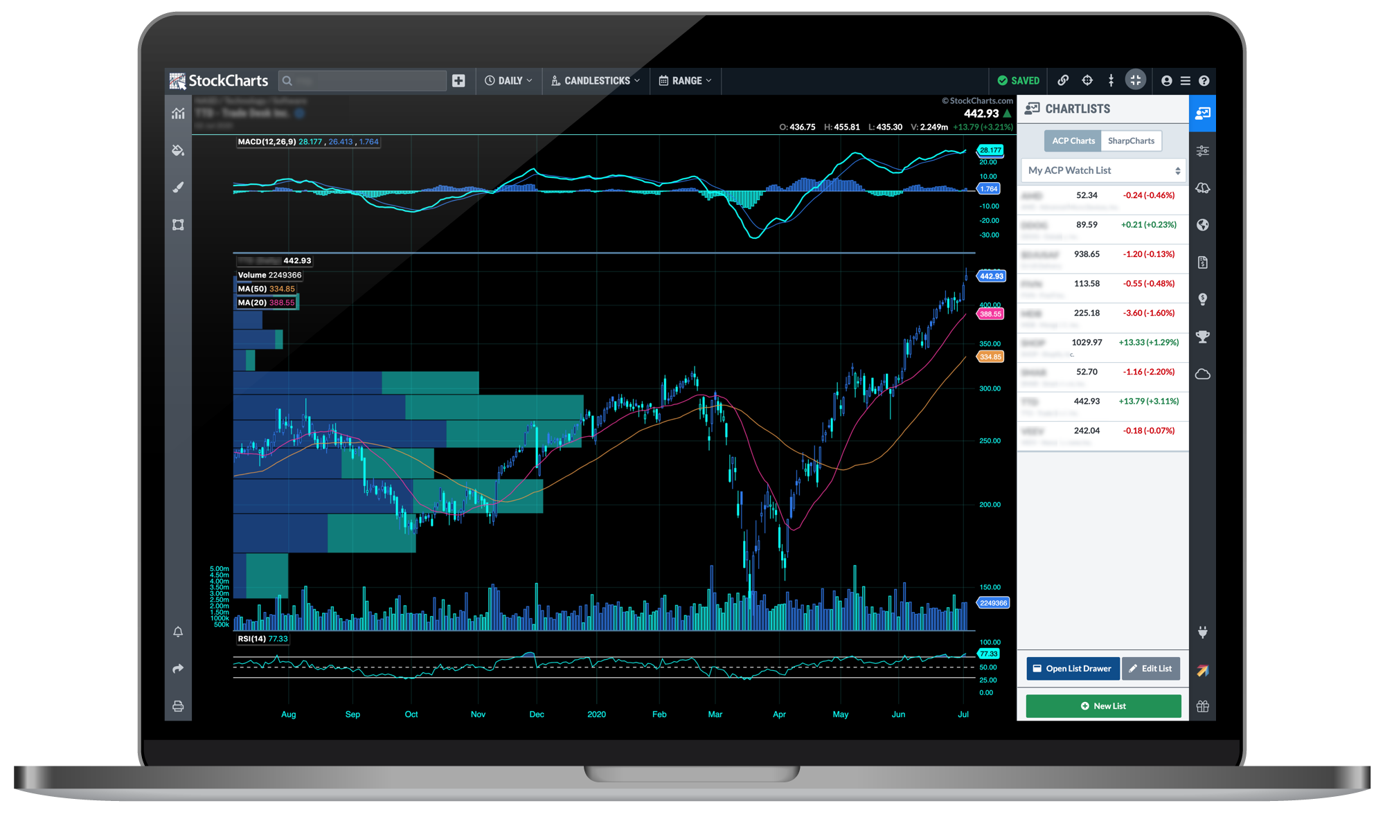 StockCharts | Platforms | Tradier