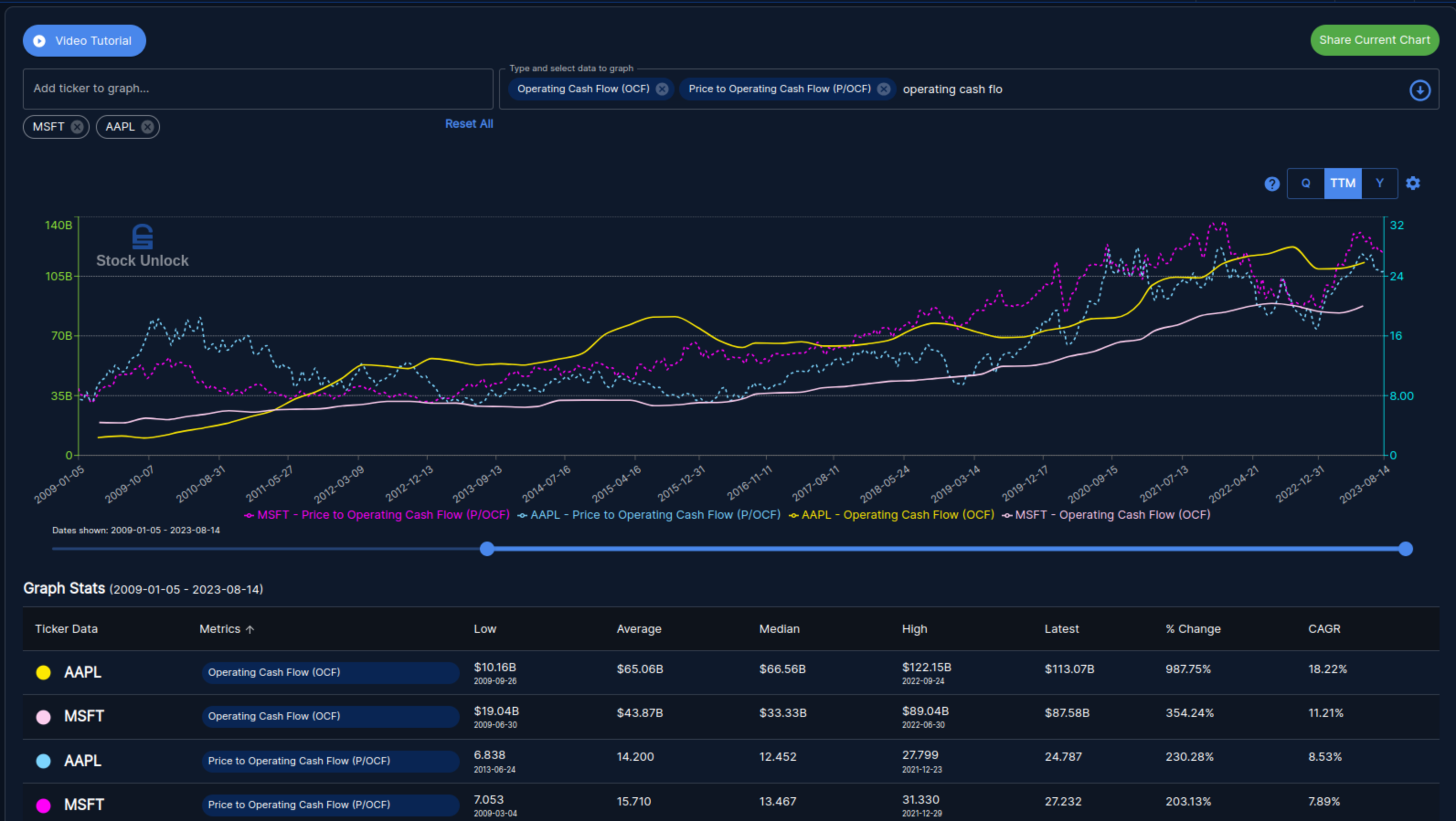 Stock Unlock | Platforms | Tradier
