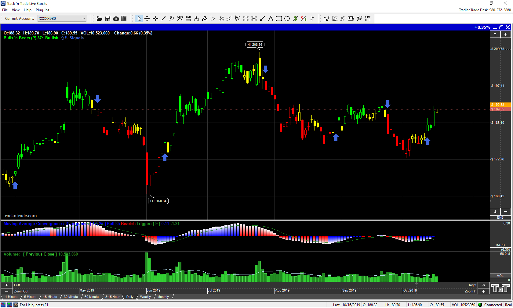 Track 'n Trade | Platforms | Tradier