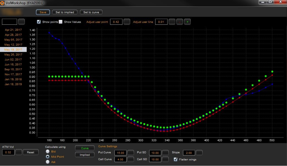 TradeHawk | Platforms | Tradier