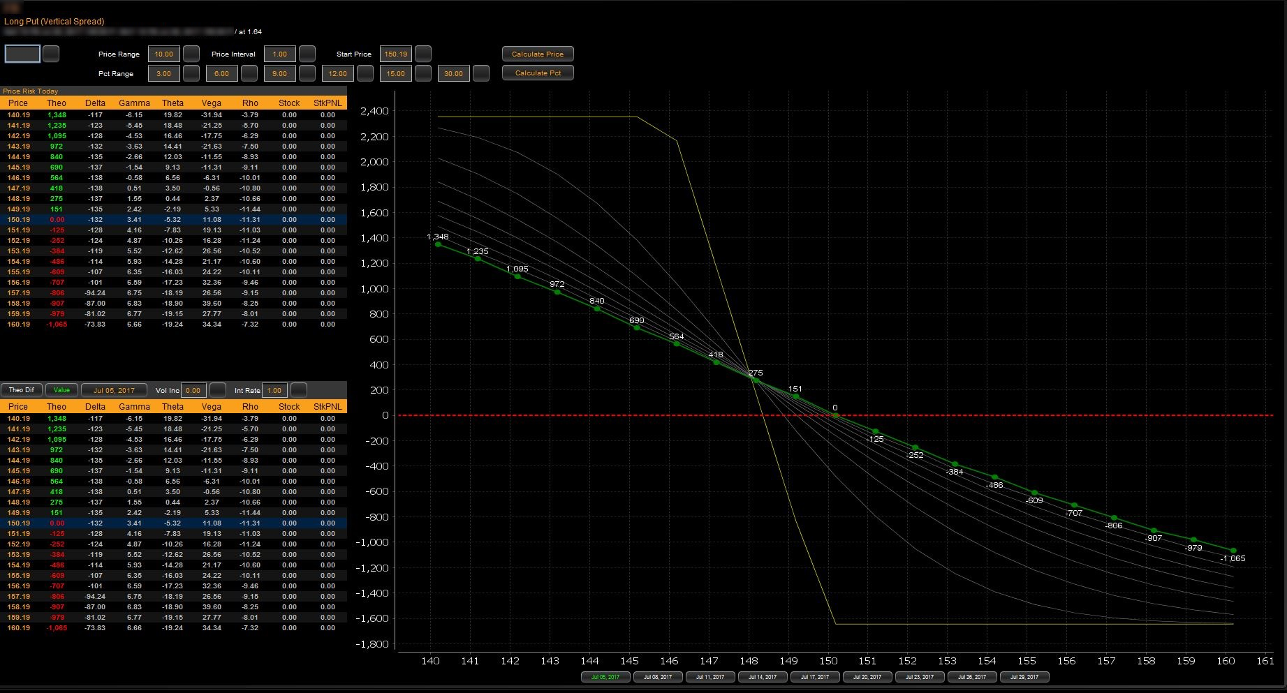 TradeHawk | Platforms | Tradier