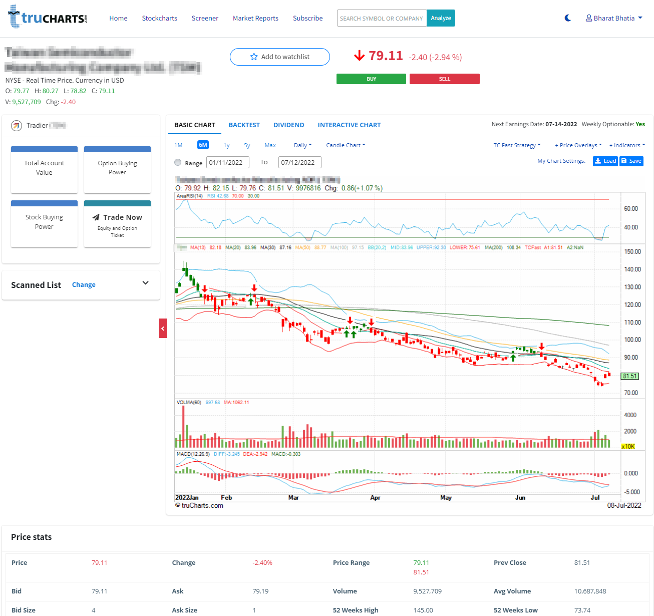 TruCharts | Platforms | Tradier